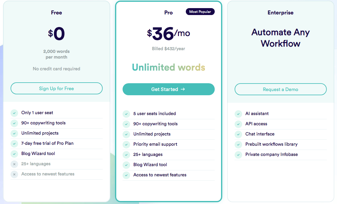 7 Best AI Softwares for Book and Story Writing in 2023